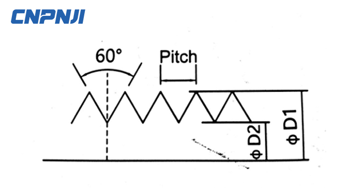Specification for technical screw threads - Pinji Electronic Technology ...
