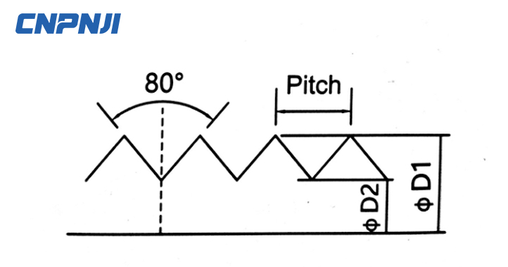 Specification for technical screw threads - Pinji Electronic Technology ...