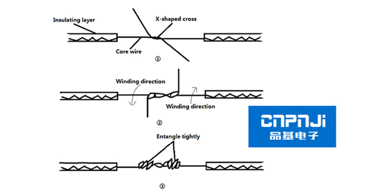Diagram of wire connection about single strand copper - Pinji ...